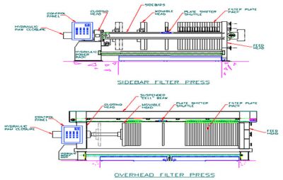 The Filter Press Company - Products